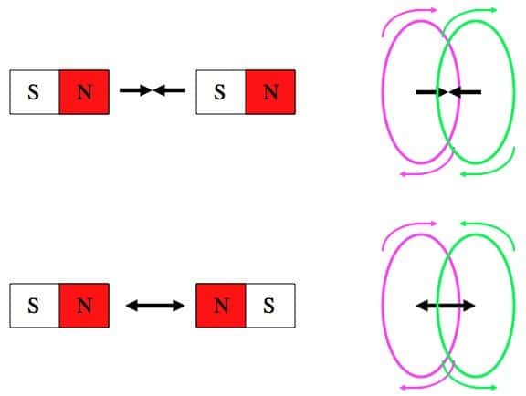 What is a push and pull Force? | Study Assistant