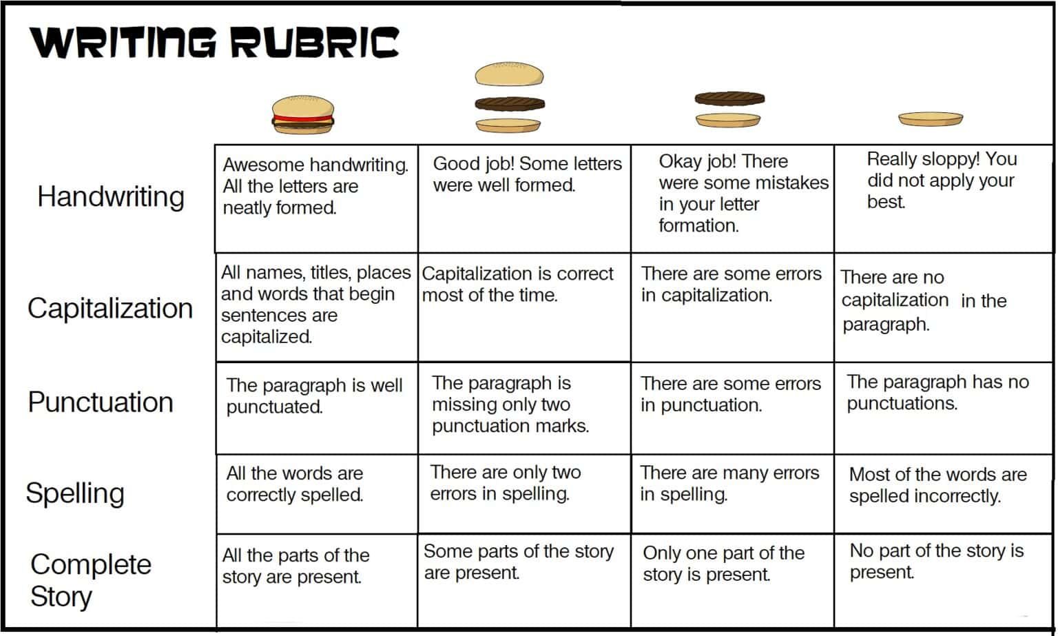 Write Brilliant Sentences and Perfect Paragraphs | Study Assistant