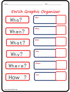 Questioning, visualizing, summarizing and retelling | Study Assistant